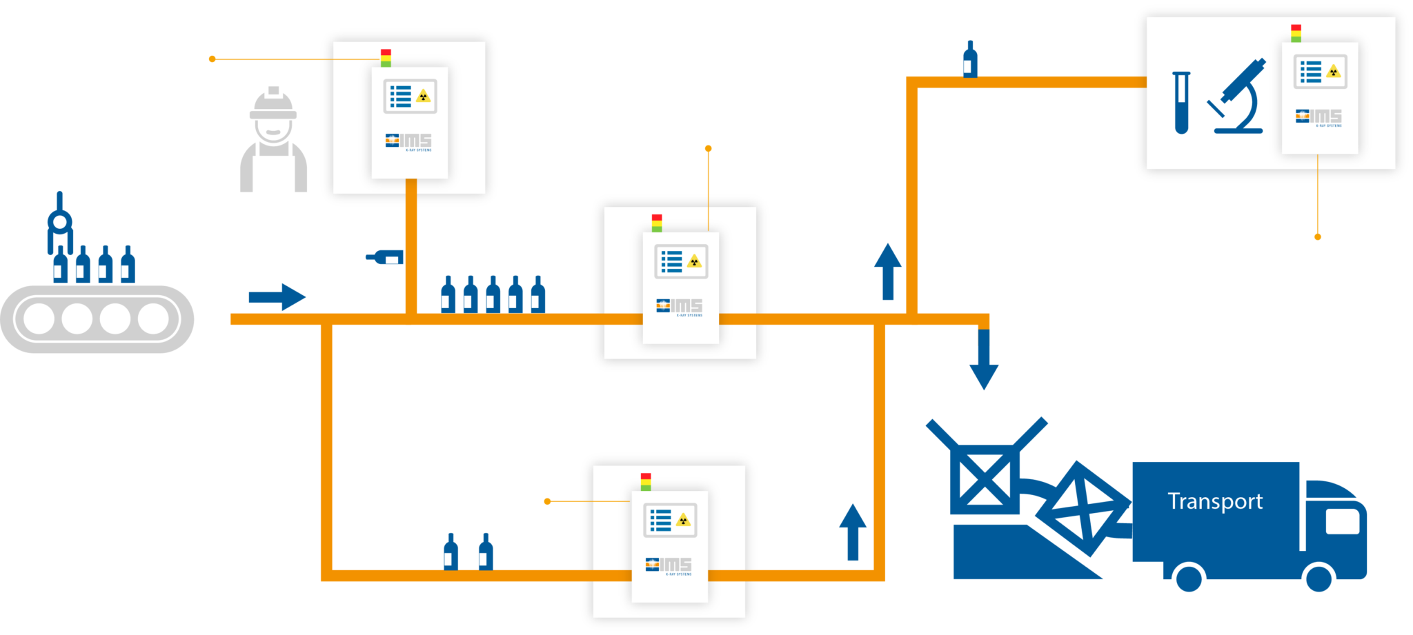 Inspection solutions - IMS Röntgensysteme